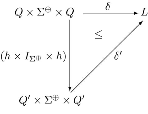 Commuting Diagram Of Definition 8 Download Scientific Diagram
