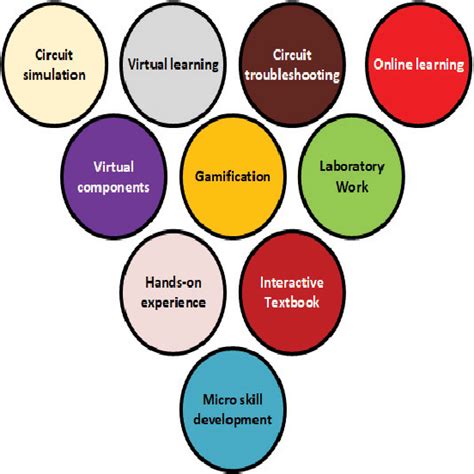 figure 2 from literature review on augmented reality in electrical