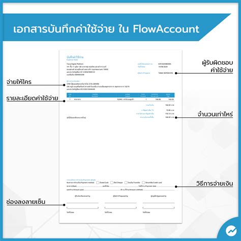 Flowaccount เอกสารบันทึกค่าใช้จ่าย ใน Flowaccount 🖥️ เมื่อบันทึกค่าใช้จ่ายต่างๆ ในเมนูค่าใช้