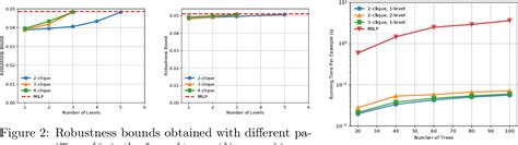 Robustness Verification Of Tree Based Models