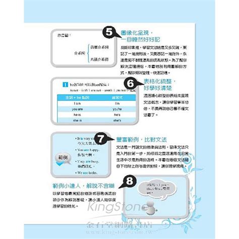 沒問題英文文法一學就上手金石堂