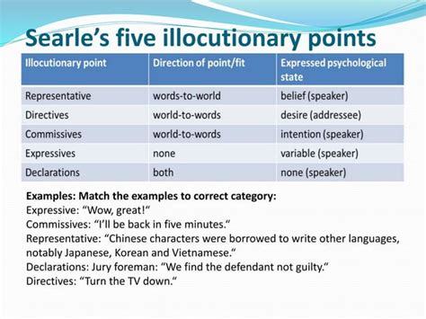 Pragmatics Speech Act Theory Promises Felicity Conditions Ppt