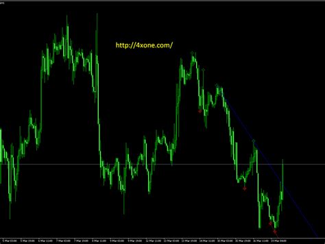 Zerolagma Metatrader Indicator 4xone