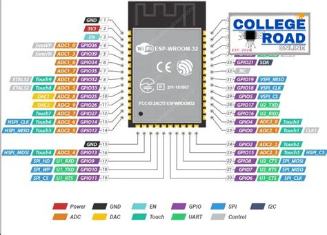 Wifi Bluetooth Esp32 Wroom 32e Smd In Pakistan Collegeroad Online
