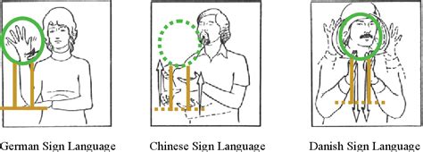 Table 2 1 From Space And Iconicity In German Sign Language Dgs Semantic Scholar