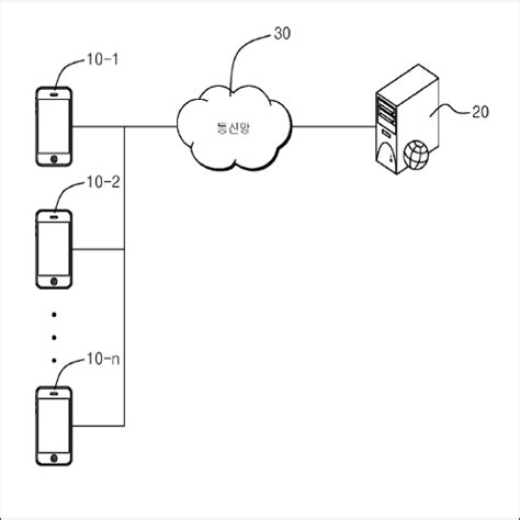 특허 제10 1977162호스마트폰의 카메라 협력 방법 유윤상 전속 2467 특허매매장터 특허매매 기술이전 특허매도 특허매수 특허매입 특허판매