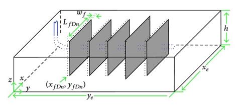 Physical Model For Multiple Fractured Horizontal Wells Download Scientific Diagram
