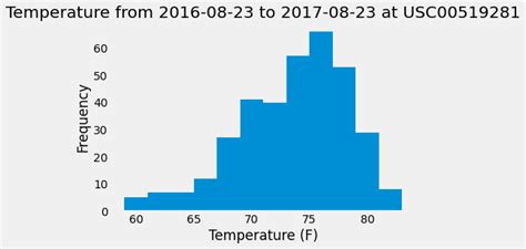github macadyls climate analysis app an analysis of hawaii s climate through sql queries