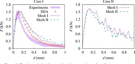 Figure 19 From A Simple Hybrid Linear And Non Linear Interpolation