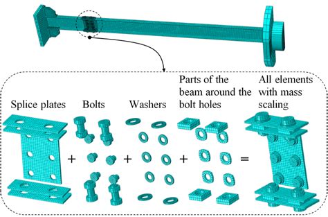 Selected Set Of Finite Elements For The Application Of Mass Scaling