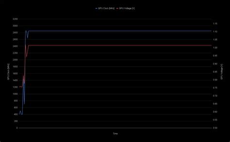 Intel Arc B A Basic Overclocking Guide