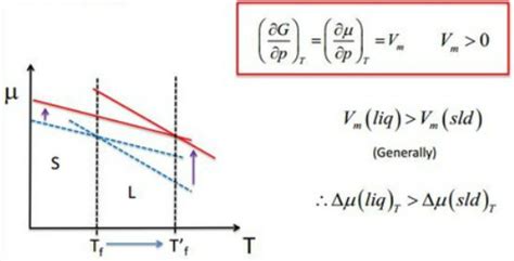 Topic One Single Component Mixtures Chemistry Revision Site