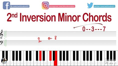 Minor Chords Second Inversion Second Inversion Of All Minor Chords At The Same Place Lesson