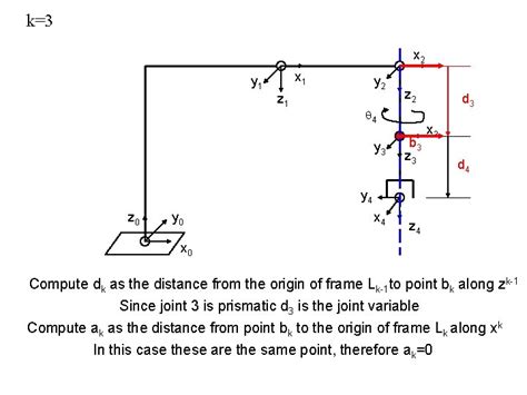 Scara Forward Kinematics Use The Dh Algorithm To