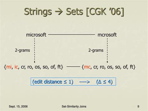 Ppt Efficient Exact Set Similarity Joins Powerpoint Presentation