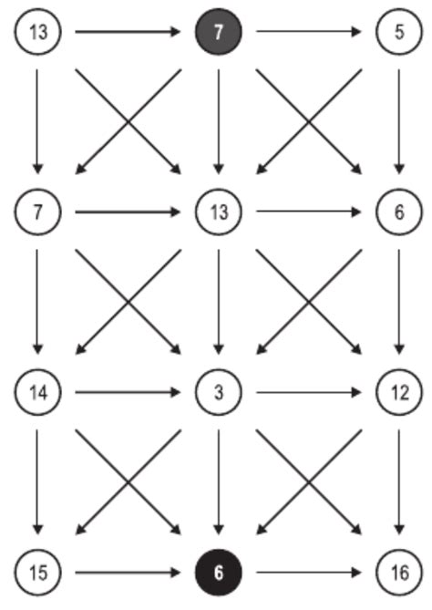 Algorithm How To Solve Problem 4967 Tri Graphs Icpc Live Archive