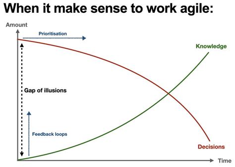 Luxshan Ratnaravi On Linkedin Agile Graph