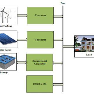 PDF Computational Complexity Of Algorithms For Optimization Of Multi Hybrid Renewable Energy