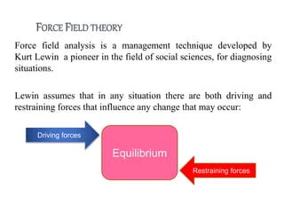 Force Field Analysis PPT