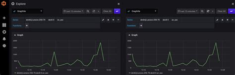 Graphite And Grafana Metricfire