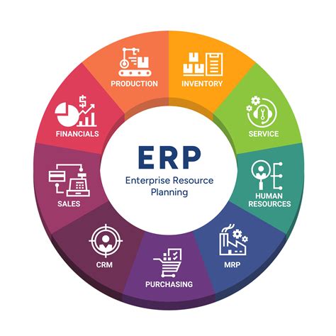 Custom Erp Software Uae Leading Erp Software Provider In Dubai