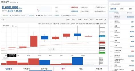 비트코인 지금 비트코인 900만원 눈앞두나무는 분산 거래소 투자