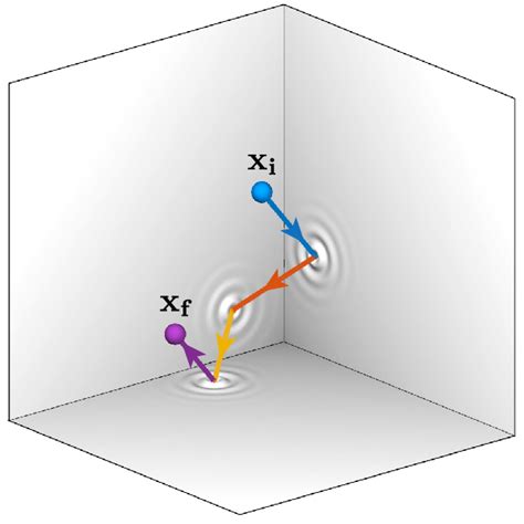 In The Voxelized Geometry A Random Walker Has At Most Three