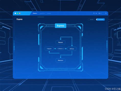 没用过express，你还敢说你会nodejs？——10分钟掌握express实用秘籍，轻松写爆接口！怎么算熟悉nodejs