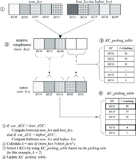 Judgment Algorithm Of Selector Net For Case 1 And Case 2 Current Auc Download Scientific