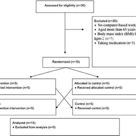 Heatmap Visualization Of Event Data A Comparison Across Multiple