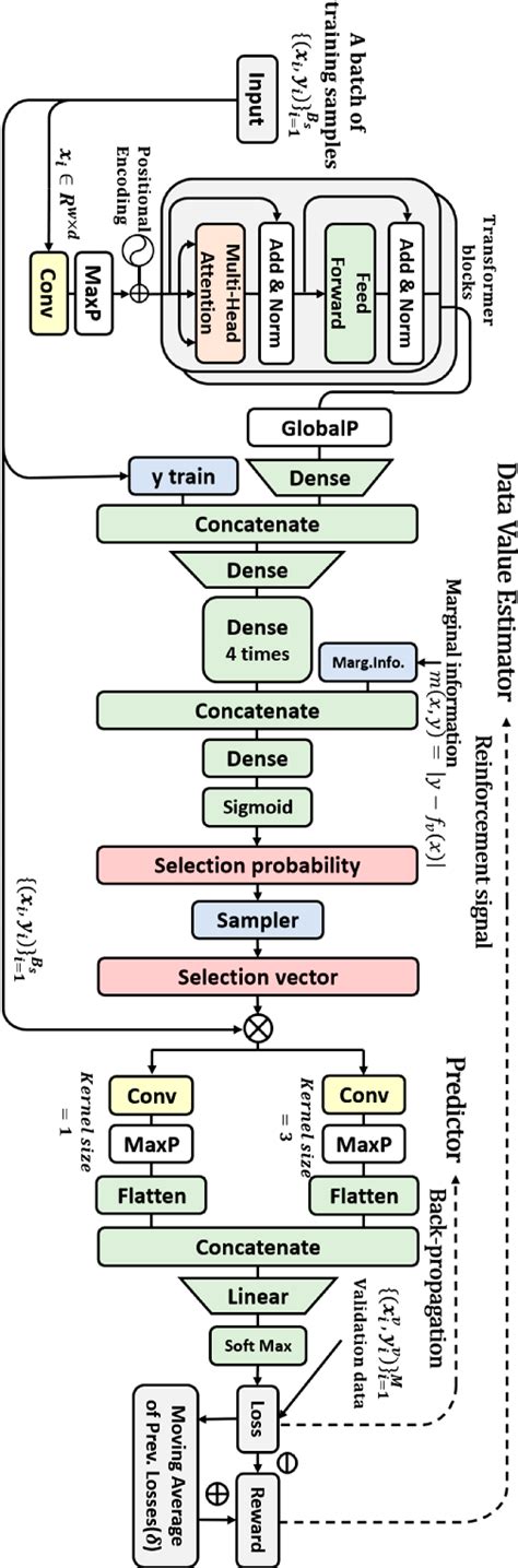 Figure 1 From Data Valuation Algorithm For Inertial Measurement Unit Based Human Activity