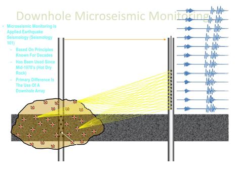 Ppt Hydraulic Fracturing Powerpoint Presentation Free Download Id 1760188