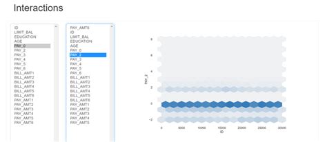 Best Way To Explore Data Using Interactive Eda Reports In Python 2025