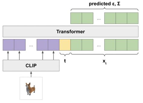 Image To Point Cloud With Point E Segmentsai