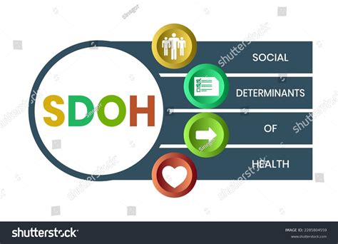 Sdoh Social Determinants Health Acronym Business Stock Vector Royalty