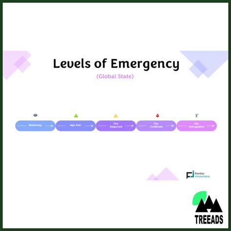 framework of resilient context aware detection of emerging fire related