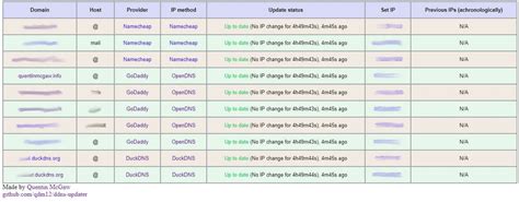 60 Best Docker Containers For Home Server Beginners 2024 Simplehomelab