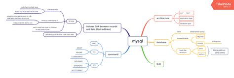 Mysql Find Your Way Out