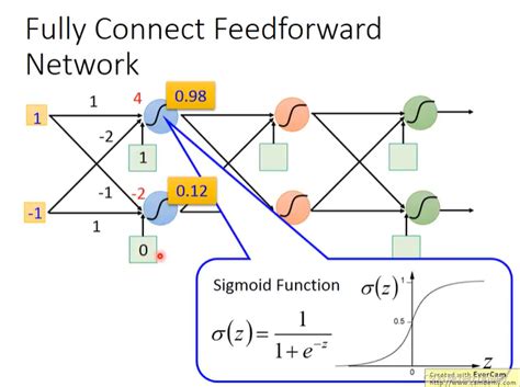 Pytorch 深度学习之数学模型（续） Csdn博客