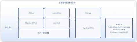 融云im鸿蒙sdk发布，揭秘基于rust的开发实践中国工业新闻网