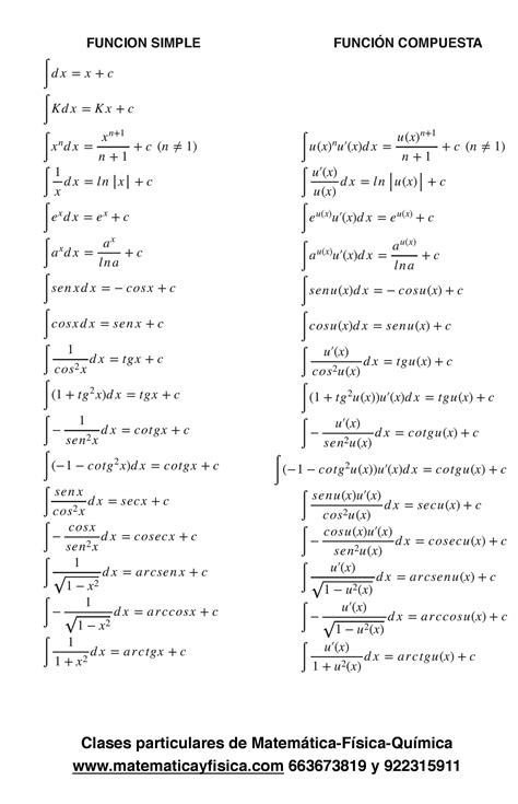 Tabla De Integrales Matematicas Discretas Matematicas Universitarias