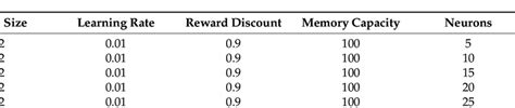 Parameter Settings Of The Different Groups Download Scientific Diagram