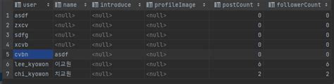 How To Double Count In Mysql Stack Overflow