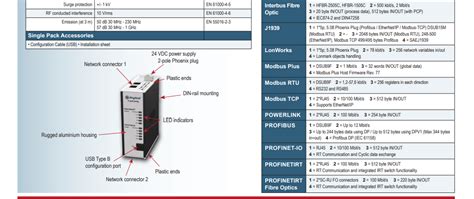 AnybusÂ® X Gateway Ethernetip Adapter Profinet Io Device Ab7649