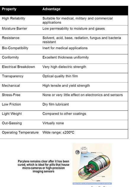 Design Hmi Parylene For Mems Applications