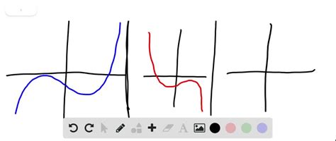 SOLVED Classify Each Function Given By Its Graph As Odd Even Or Neither GRAPH CANT COPY