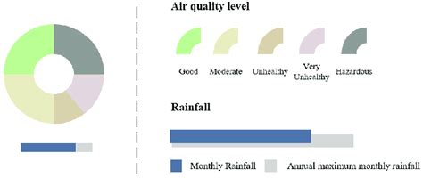 Visualization Design Of Multiattribute Aggregated Climate Small