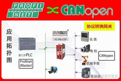 Profinet转canopen协议转换网关实现施耐德m580系列plc与欧姆龙nj系列plc设备之间的通讯 知乎