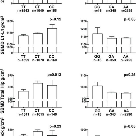Phosphate Binding Agents Download Table