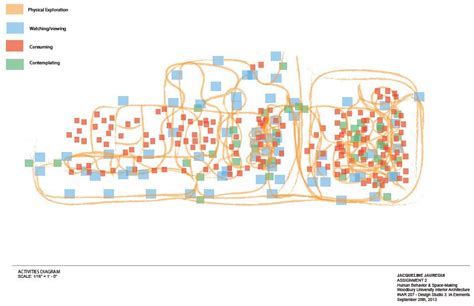 Activities Diagram Activity Diagram Urban Design Diagram Diagram Architecture